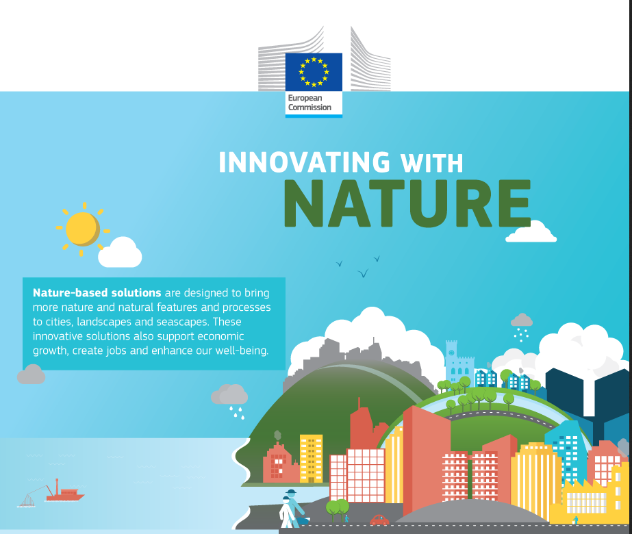 Natural Features Of The Environment